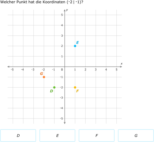 Quadranten Koordinatensystem